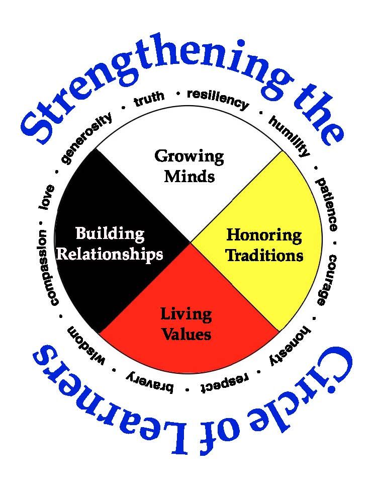 First Nations Health Benefits – "Truth and Reconciliation in Health ...